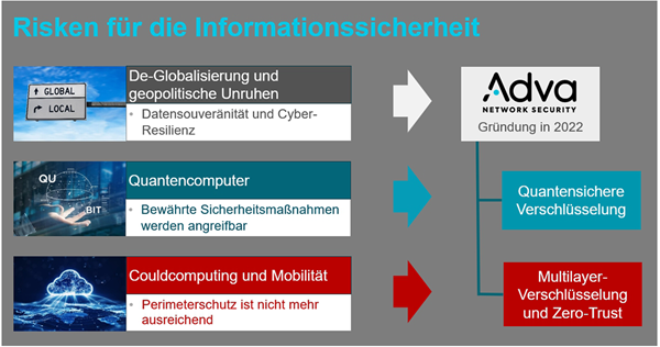 Welche drei dringlichen Fragen der IT-Sicherheit müssen jetzt gelöst ...